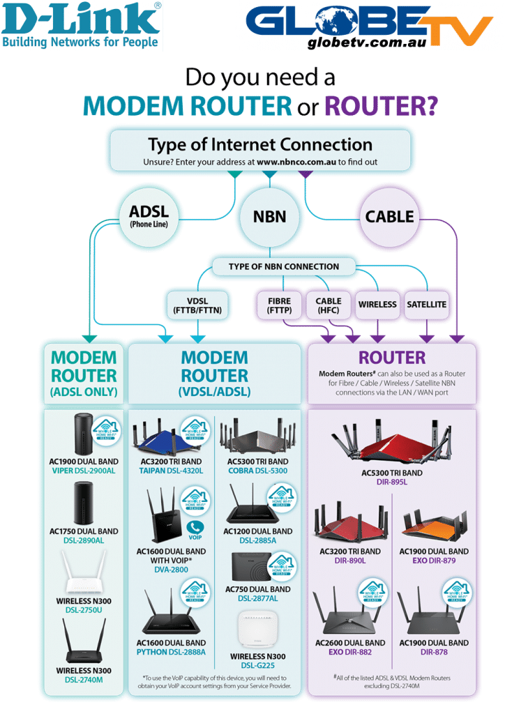Do I need to upgrade my modem? - OFFICIAL SITE - ZAAPTV - ARABIC TV ...